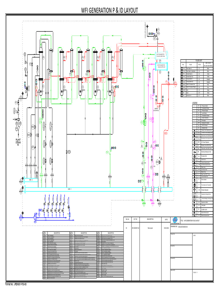 5.WFI Generation System-Model | PDF | Valve | Equipment