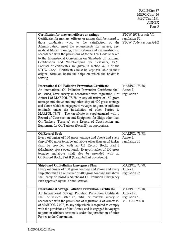 Certificates On Board Ships-03 | PDF | Oil Tanker | Ships