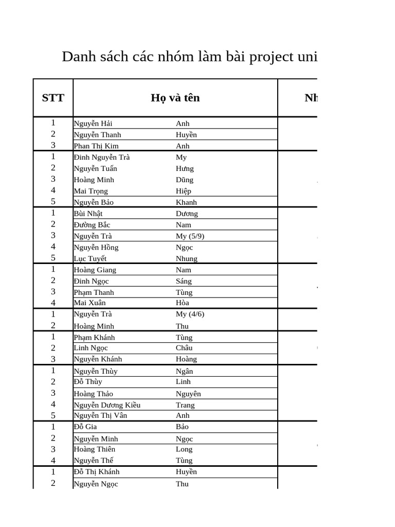 Ds Nhóm Làm Project Unit 9 | PDF
