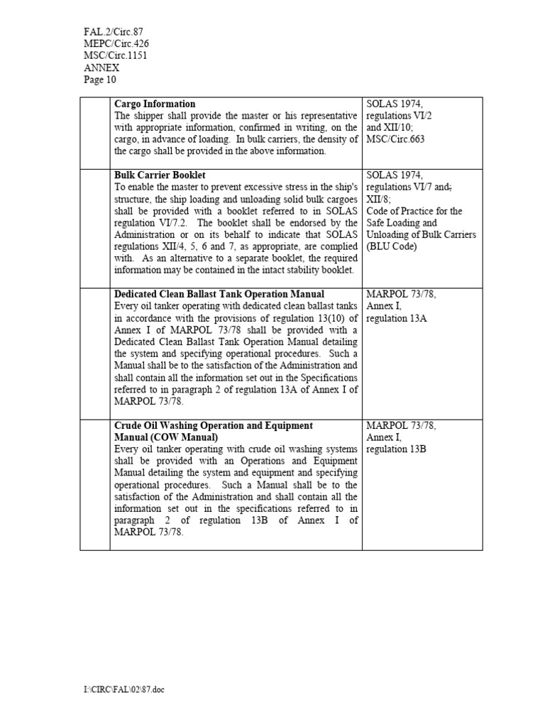 Certificates On Board Ships-10 | PDF | Oil Tanker | Shipping