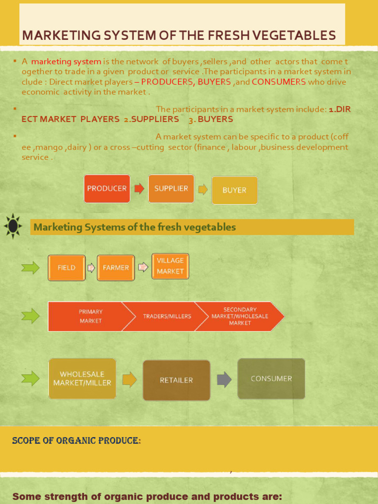VSC 202 Marketing of Organic Produce | PDF | Organic Farming | Agriculture