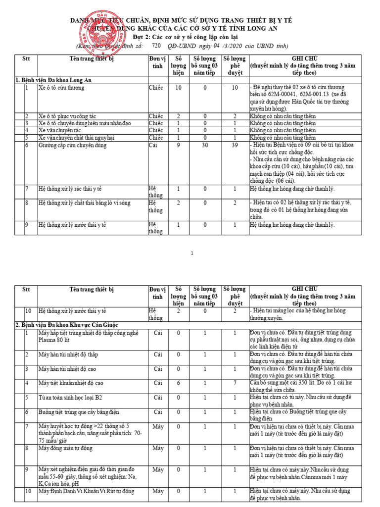 2020 - QD 720 - UBND - Phu Luc MMTB Chuyen Dung Nganh YT - Dot2 | PDF
