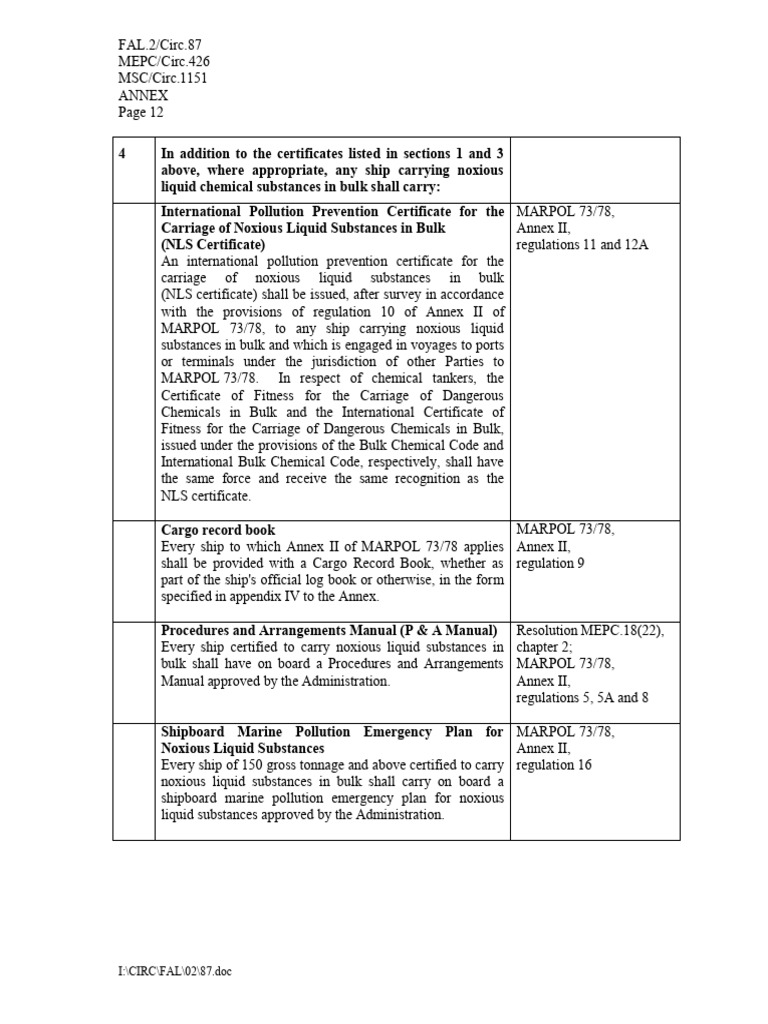 Certificates On Board Ships-12 | PDF | Shipping