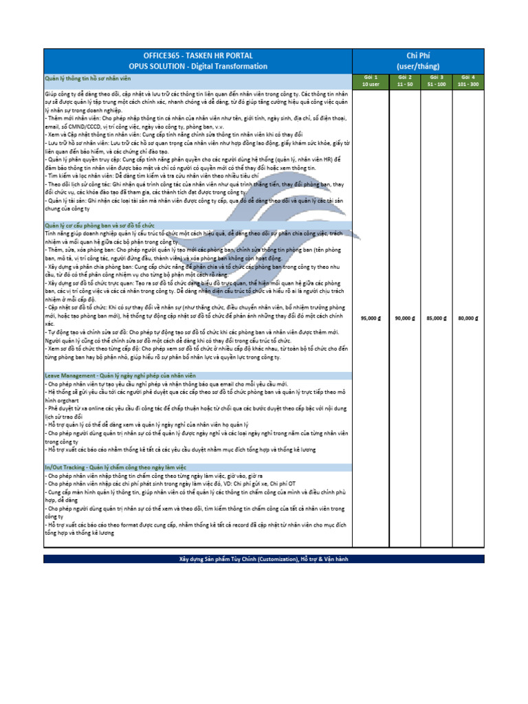 Tasken HR Portal - Module List - VN | PDF