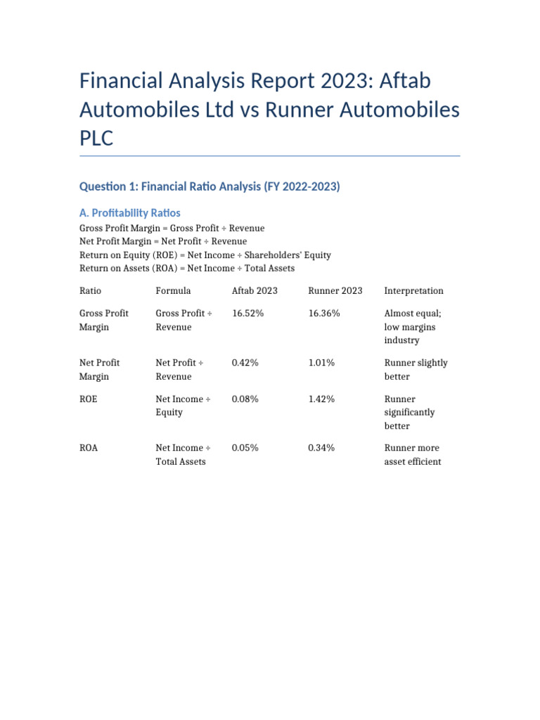 Financial Analysis Report 2023 Aftab Vs Runner | PDF