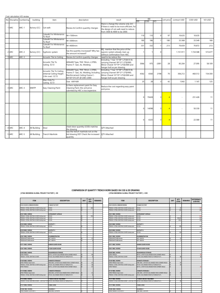 Resume Cost calculation VO review | PDF | Paint | Architectural Elements