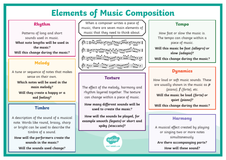 Elemen of Music Composition | PDF | Tempo | Elements Of Music