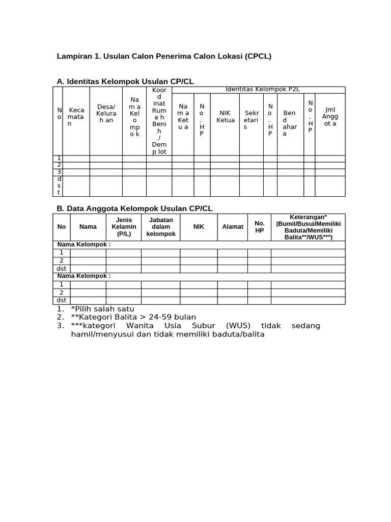Lampiran 1. Usulan Calon Penerima Calon Lokasi (CPCL) | PDF