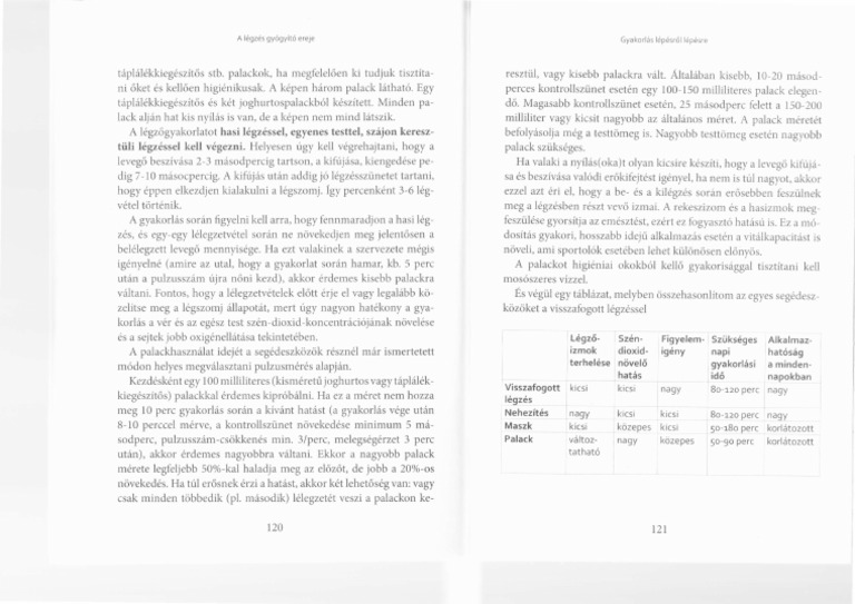 62 - PDFA Legzes Gyogyito Ereje | PDF