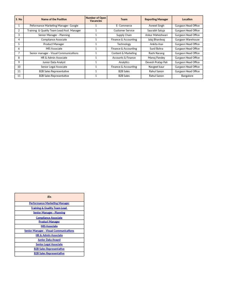 Open Roles | PDF