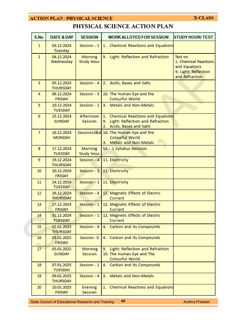 Physical Science Material and Social and Telugu Material | PDF | Chemical Compounds | Acid