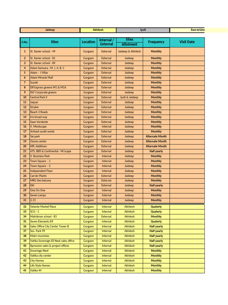 Site Visit Schedule - 1 | PDF