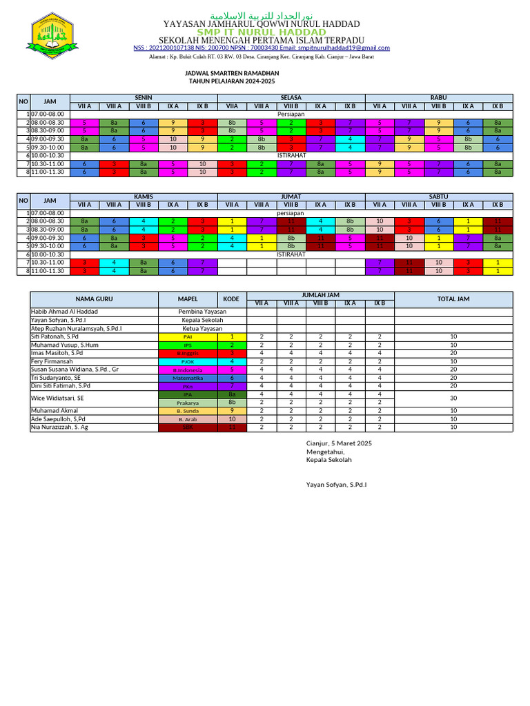 Jadwal Smartren | PDF