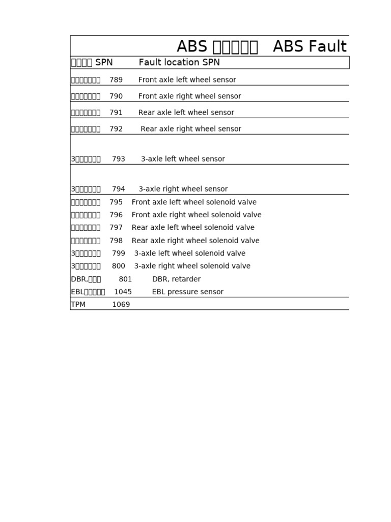 ABS Fault Code Reference Guide | PDF