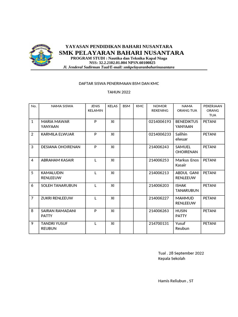 Daftar Siswa Penerimaan BSM Dan KMC | PDF