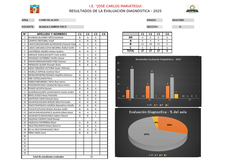 Resultados Eva. Diagnostica-2DO GGG-2025- YELY | PDF