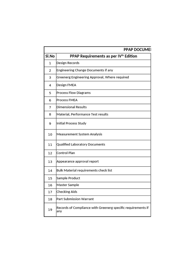 PPAP Document - Top Cover | PDF