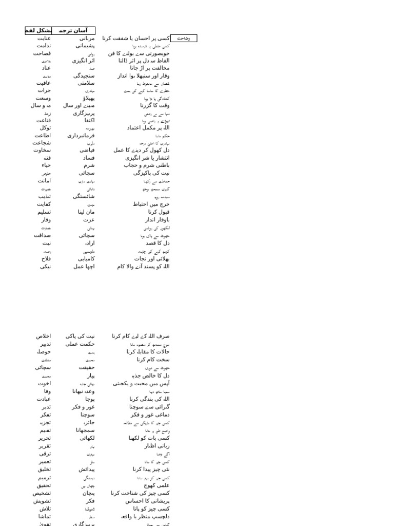 Urdu Words List Complete | PDF