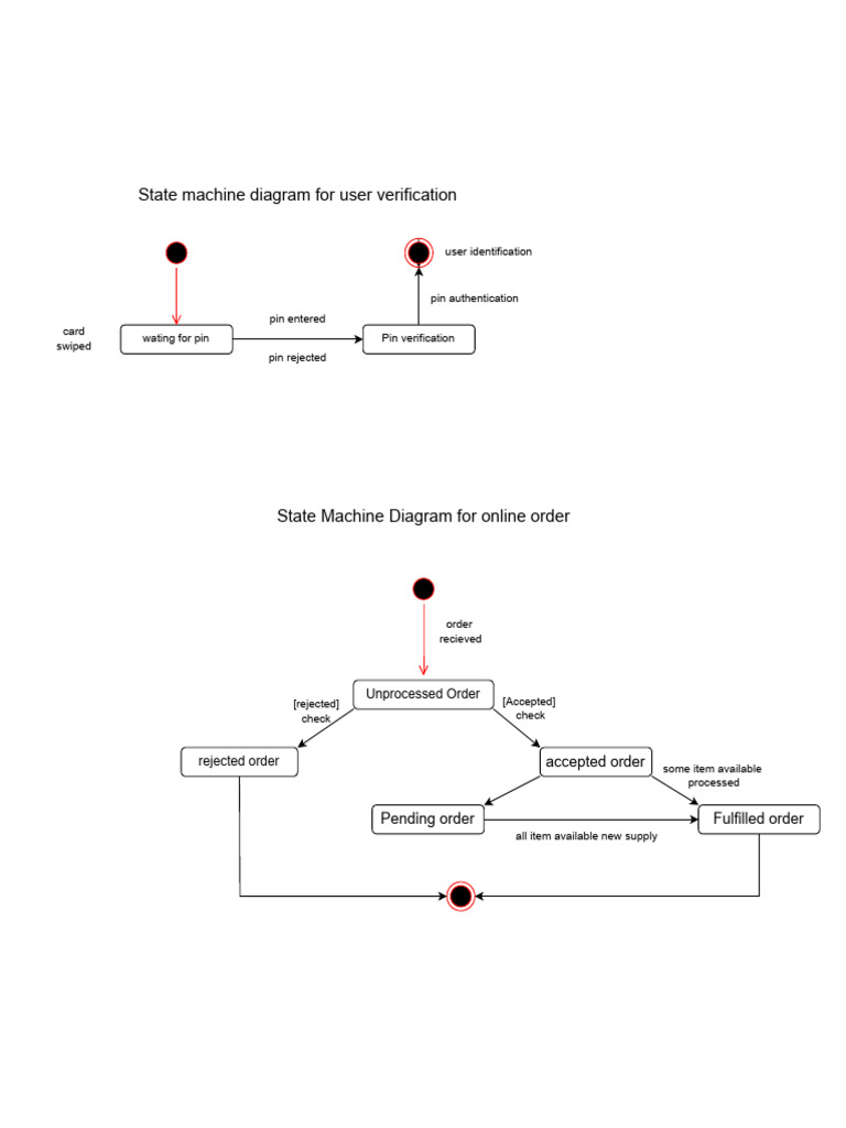 Drawing 1.drawio | PDF