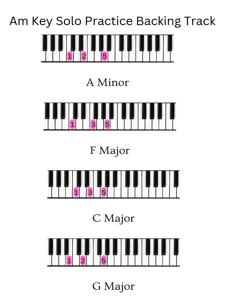 Chord Progression Charts | PDF