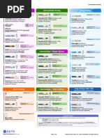 Insulin Price List and Options | PDF