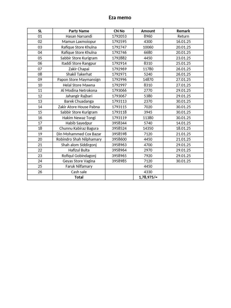 Feb 25 Eza Memo | PDF