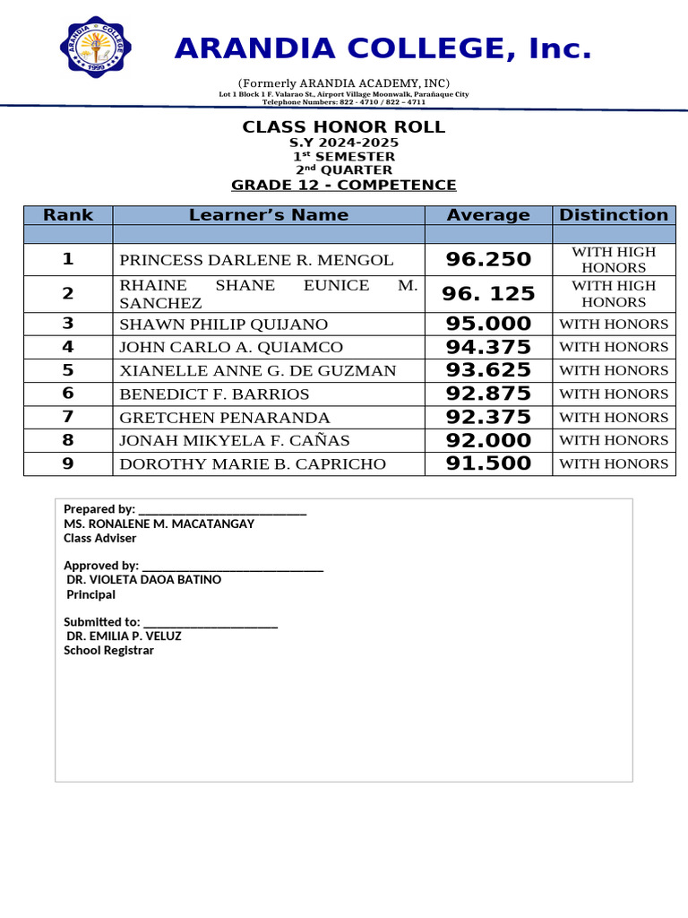2nd Quarter Honorees Sheet (12-Humss) | PDF