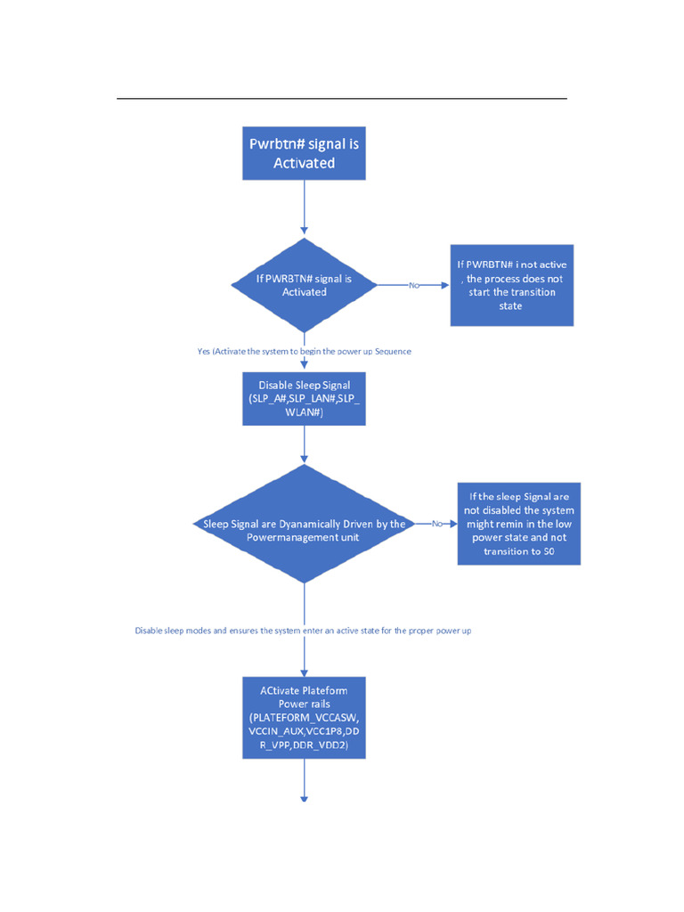 Flowchart From The State Transition To S5 To S0 Deepsx Final 1 | PDF