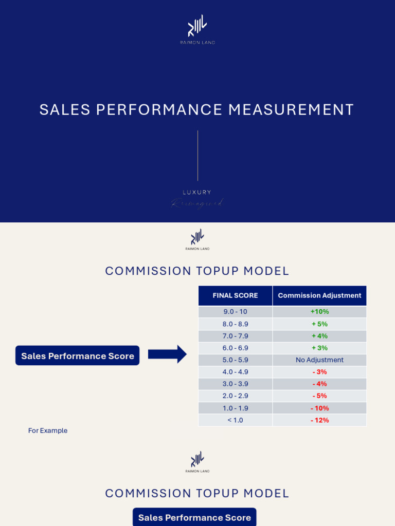 Sales Performance Measurement - 20250423 | PDF | Business Economics ...