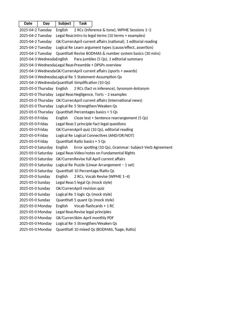 CLAT Week 1 Checklist | PDF