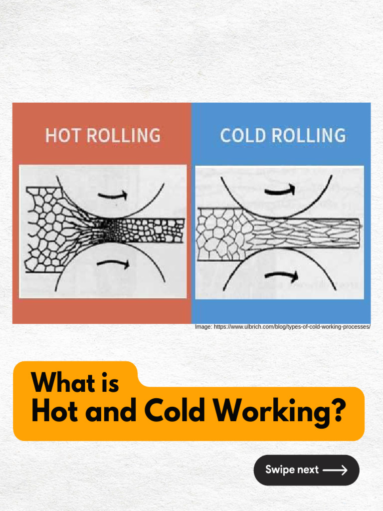 Hot and Cold Working Process | PDF | Rolling (Metalworking ...