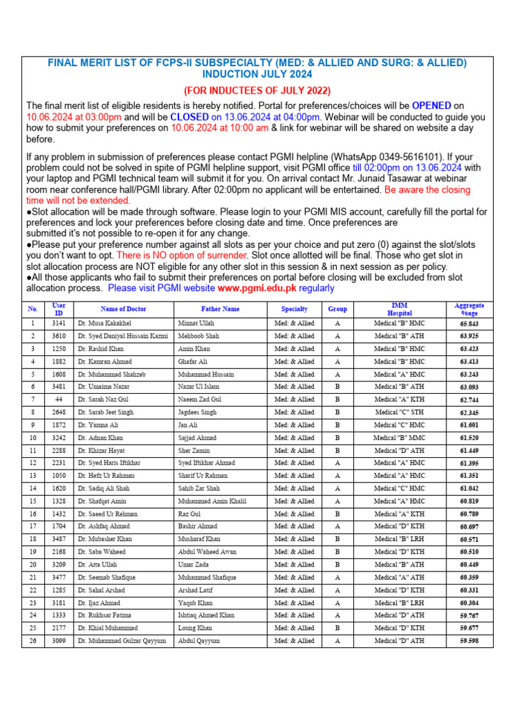 Final Merit List of FCPS II Subspecialty Med Allied and Surgery Allied Induction July 2024 | PDF