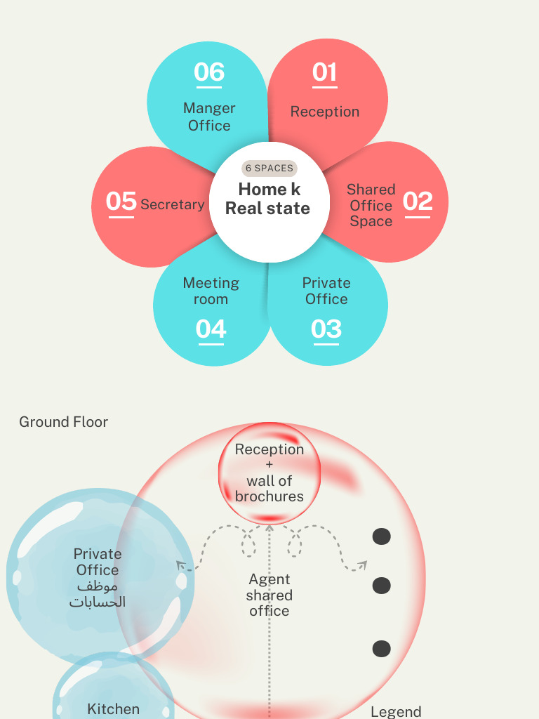 Bubble Digram PDF | PDF