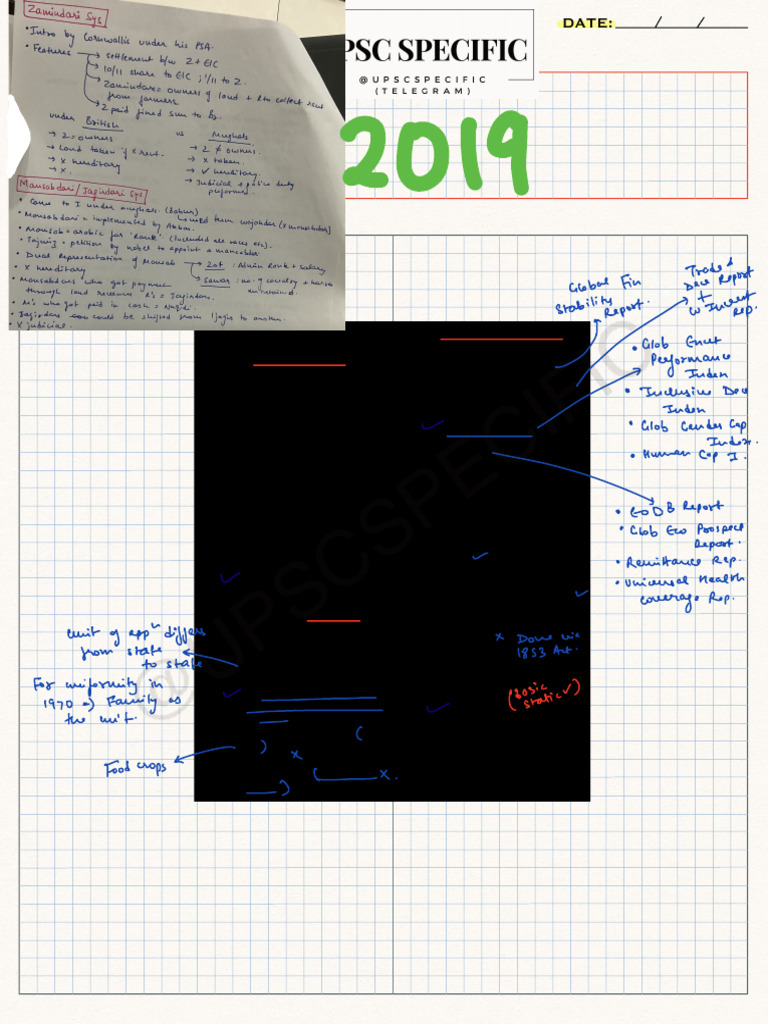 2019 PYQs | PDF | Homo