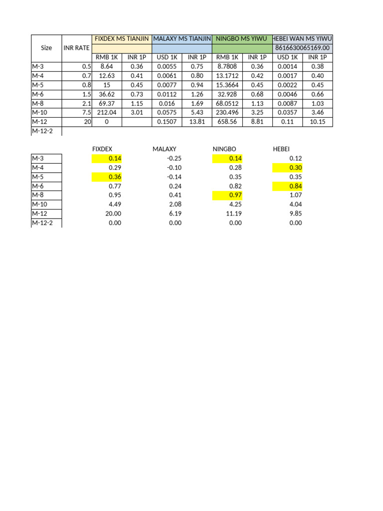 Clinch Nut Rate Compare | PDF