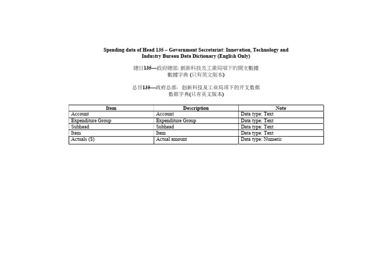 Spending Data Data Dictionary | PDF