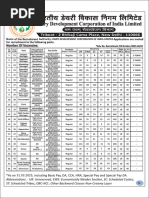 IGNOU Assignment Acknowledgment Slip | PDF