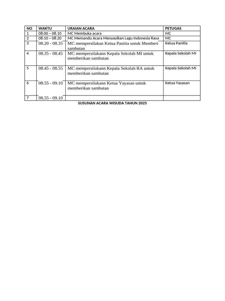 Susunan Acara Wisuda 2025 | PDF