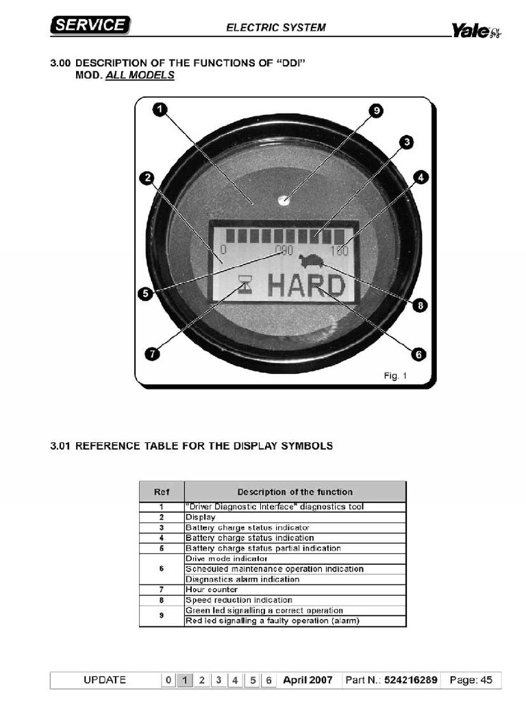 Yale Display DDI | PDF