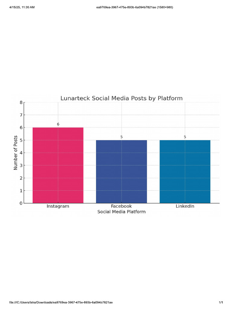 Social media postings | PDF