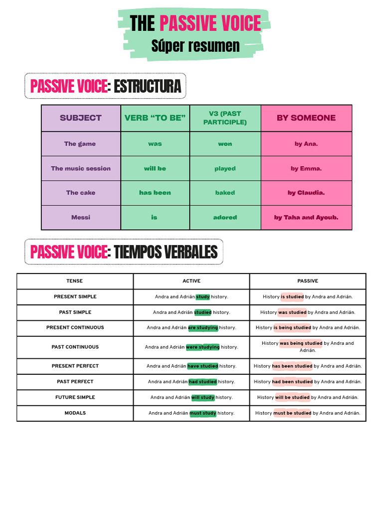 Passive Voice Structure Explained | PDF | Verb | Language Mechanics