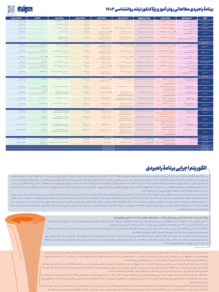 Barname Rahbordi Motaleati Ravanamooz | PDF