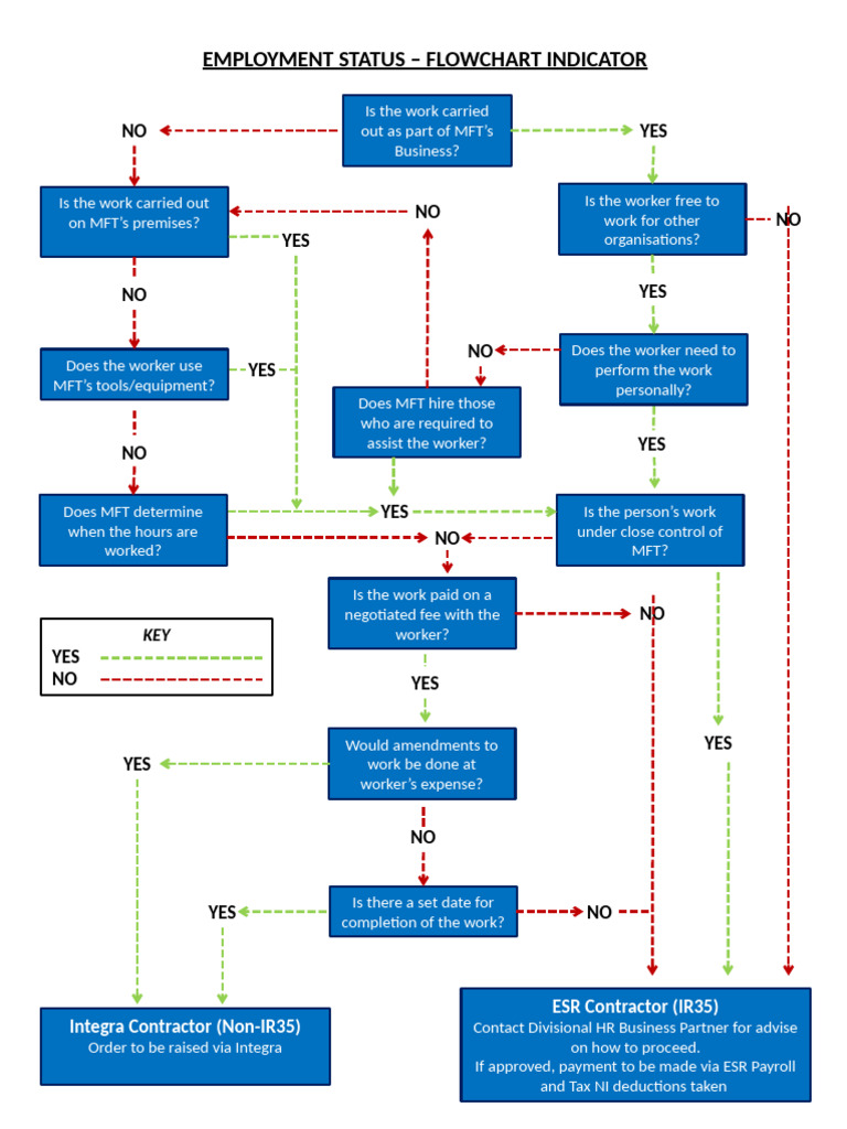 IR35 Emp Status Flowchart 2020 Version 1 | PDF | Economies | Public Finance