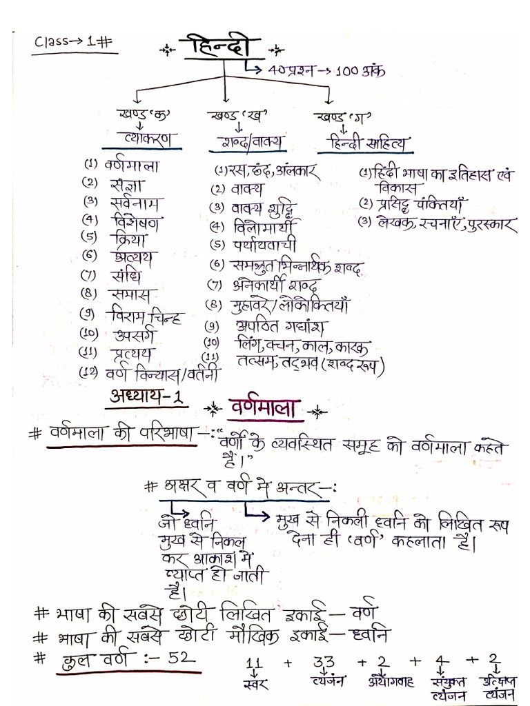 UPSI 2023 Batch and Vacancy Updates | PDF