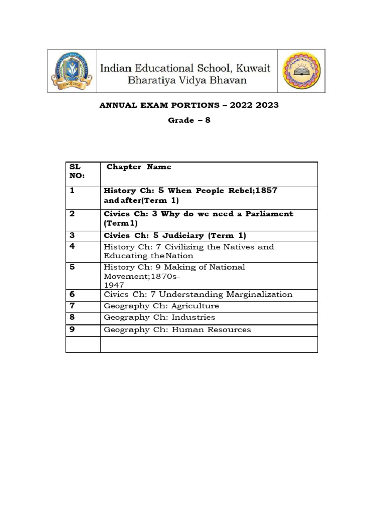 ANNUAL EXAM PORTIONS - Updated | PDF