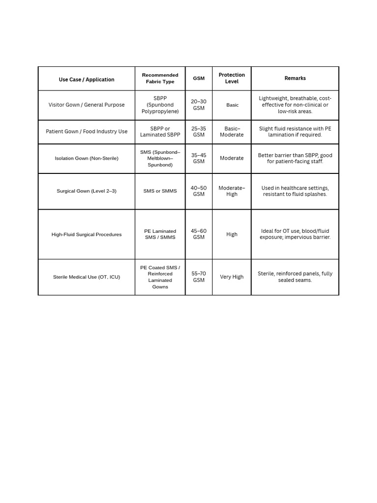 Use Case Application | PDF