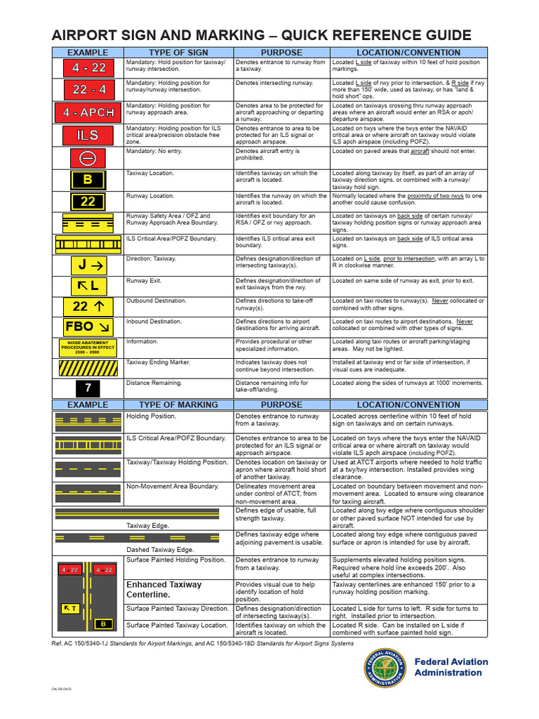 Airport Signs Quick Ref | PDF | Runway | Aviation Safety
