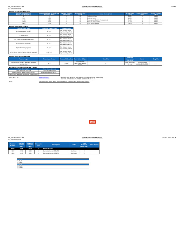 protocolli-M-bus-e-MODBUS_nemo96-ec | PDF | Computer Science | Computing