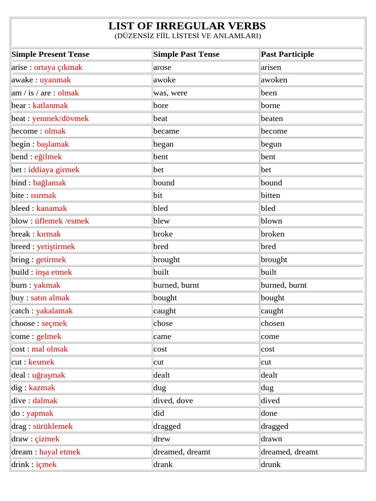Irregularverbs | PDF | Semantic Units | Linguistics