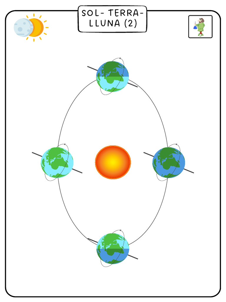 Sol - Terra - Lluna (3) | PDF